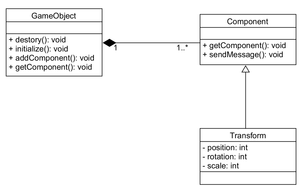 3D Game Programming & Design - 离散仿真引擎基础 · Daniel's Studio