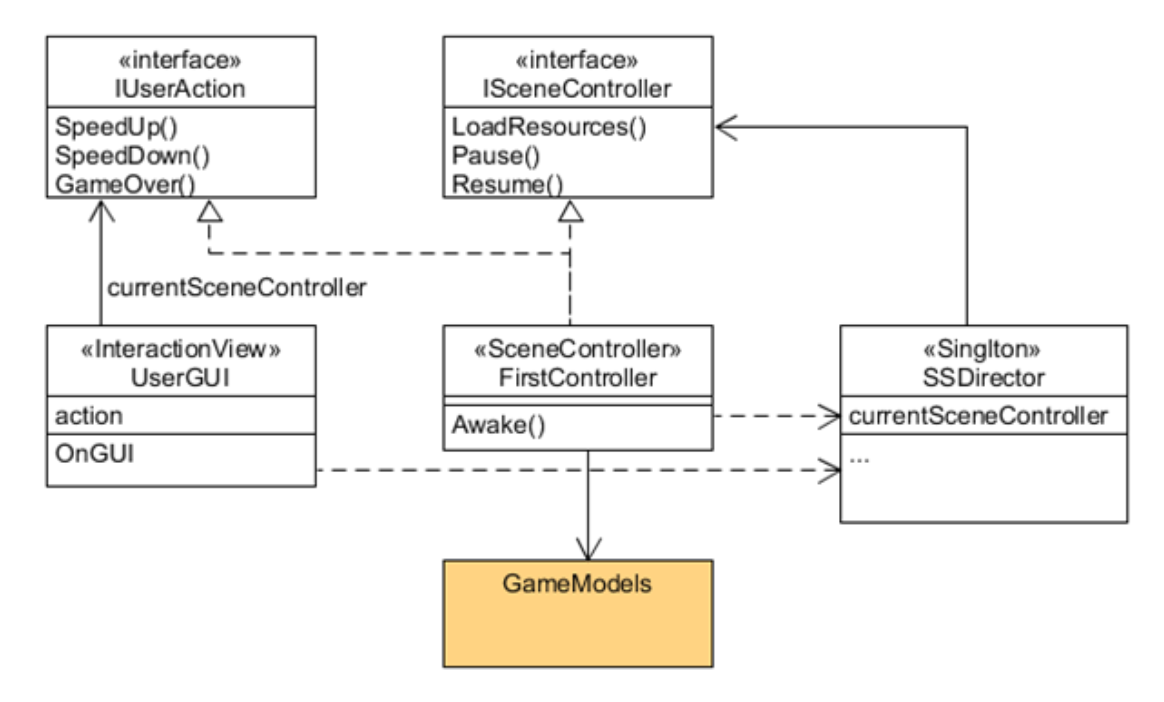 3D Game Programming & Design - 空间与运动 · Daniel's Studio